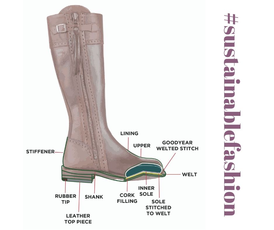 Spanish Leather Boots: A Perfect Blend of Craftsmanship and Style – The ...