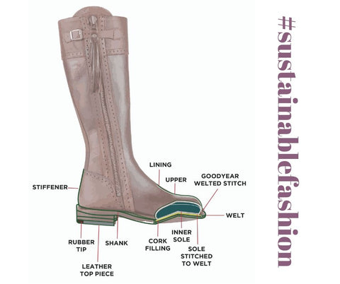 The Spanish Boots Company Blog – The Spanish Boot Company